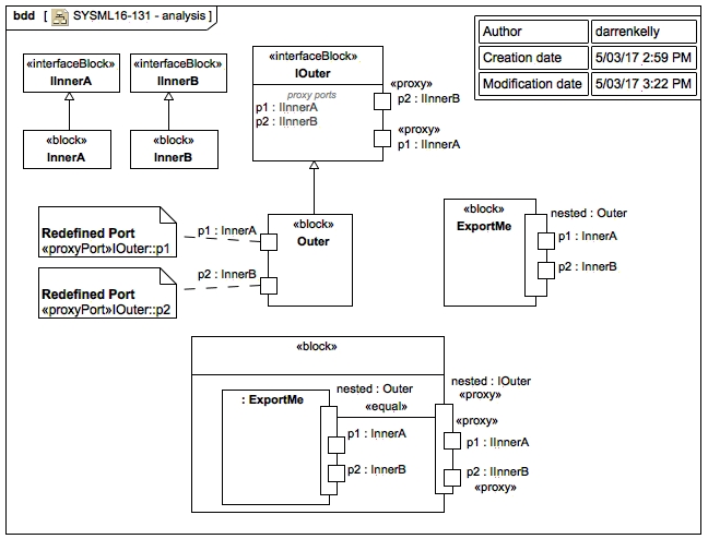 OMG SysML 1.5 Revision Task Force — Open Issues - OMG Issue Tracker